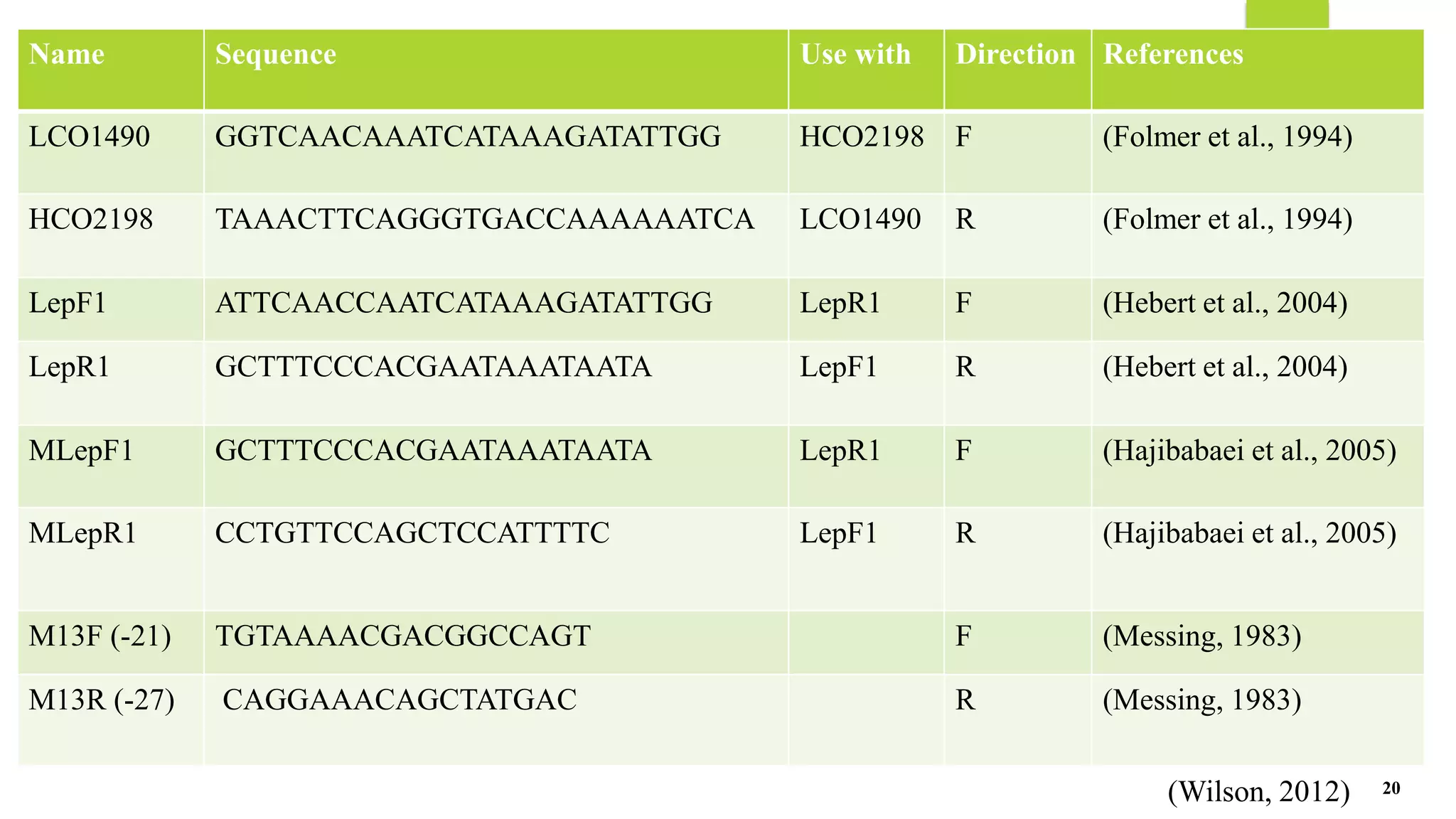 DNA barcoding techniques in insect diagnosis ppt | PDF