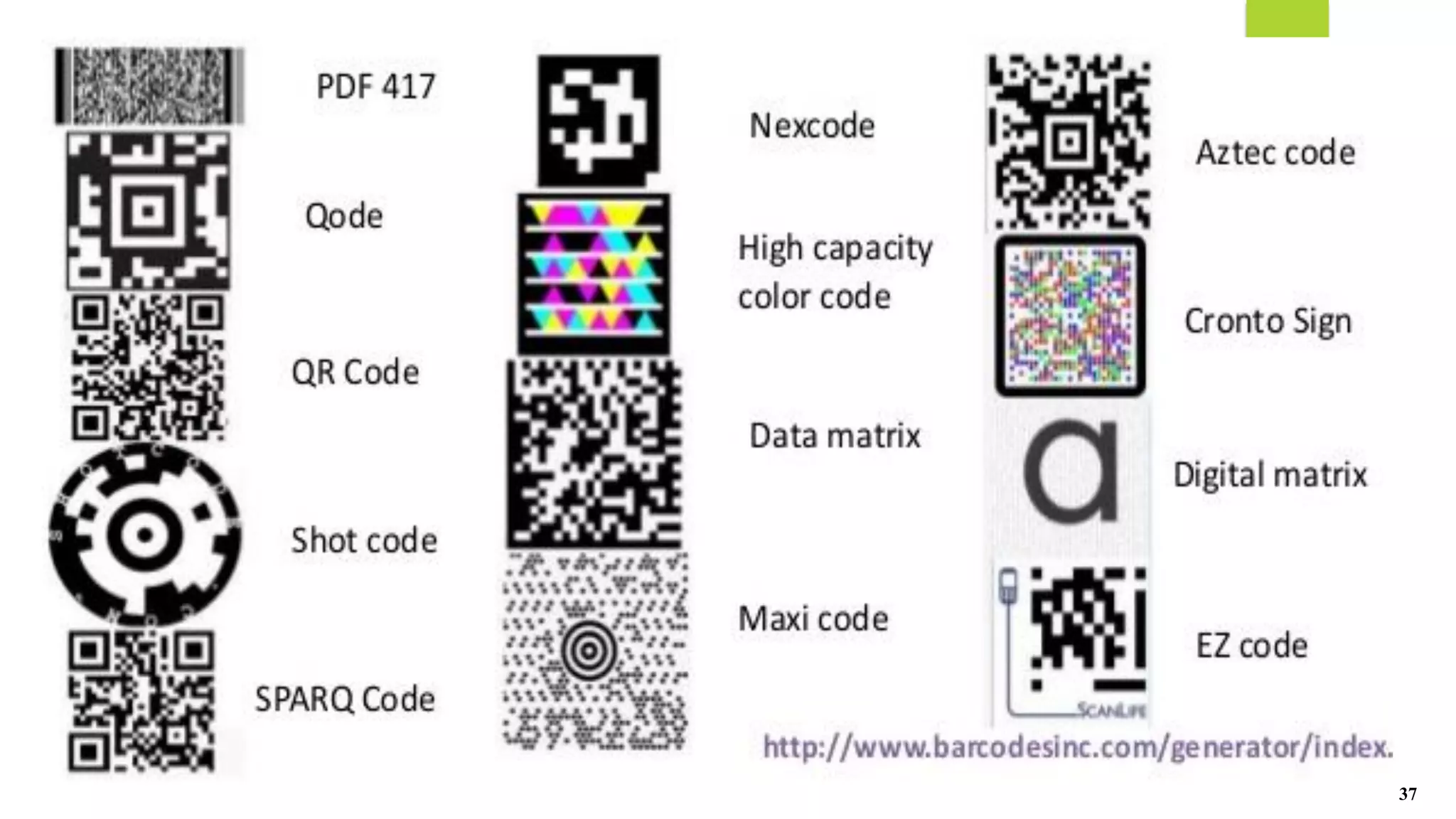 DNA barcoding techniques in insect diagnosis ppt | PDF