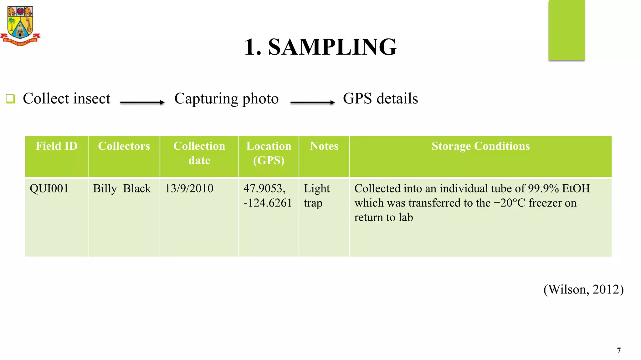 DNA barcoding techniques in insect diagnosis ppt | PDF