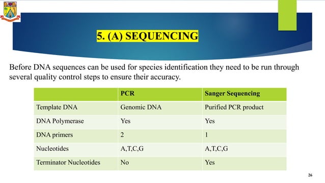 DNA barcoding techniques in insect diagnosis ppt | PDF | Biological ...
