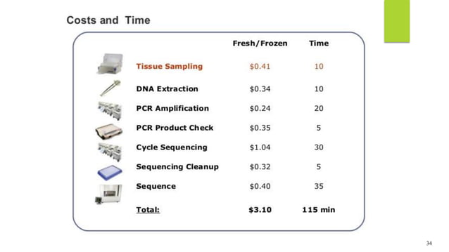 DNA barcoding techniques in insect diagnosis ppt | PDF | Biological ...