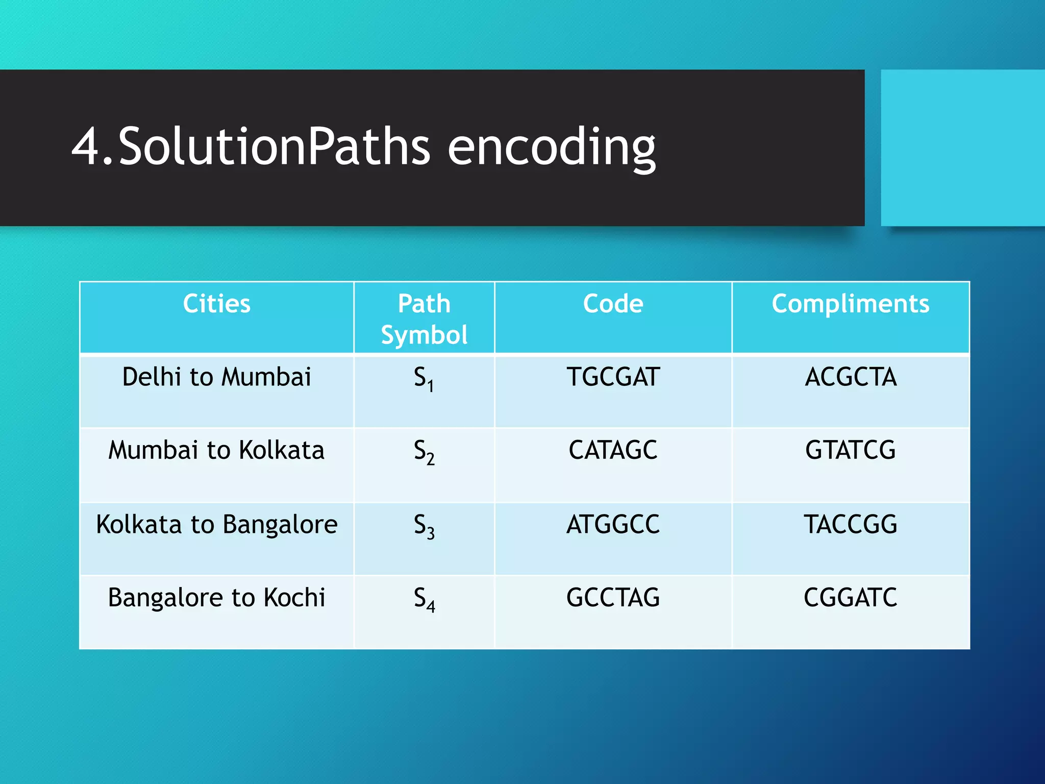 DNA Based Computing | PPTX