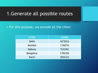 DNA Based Computing | PPTX