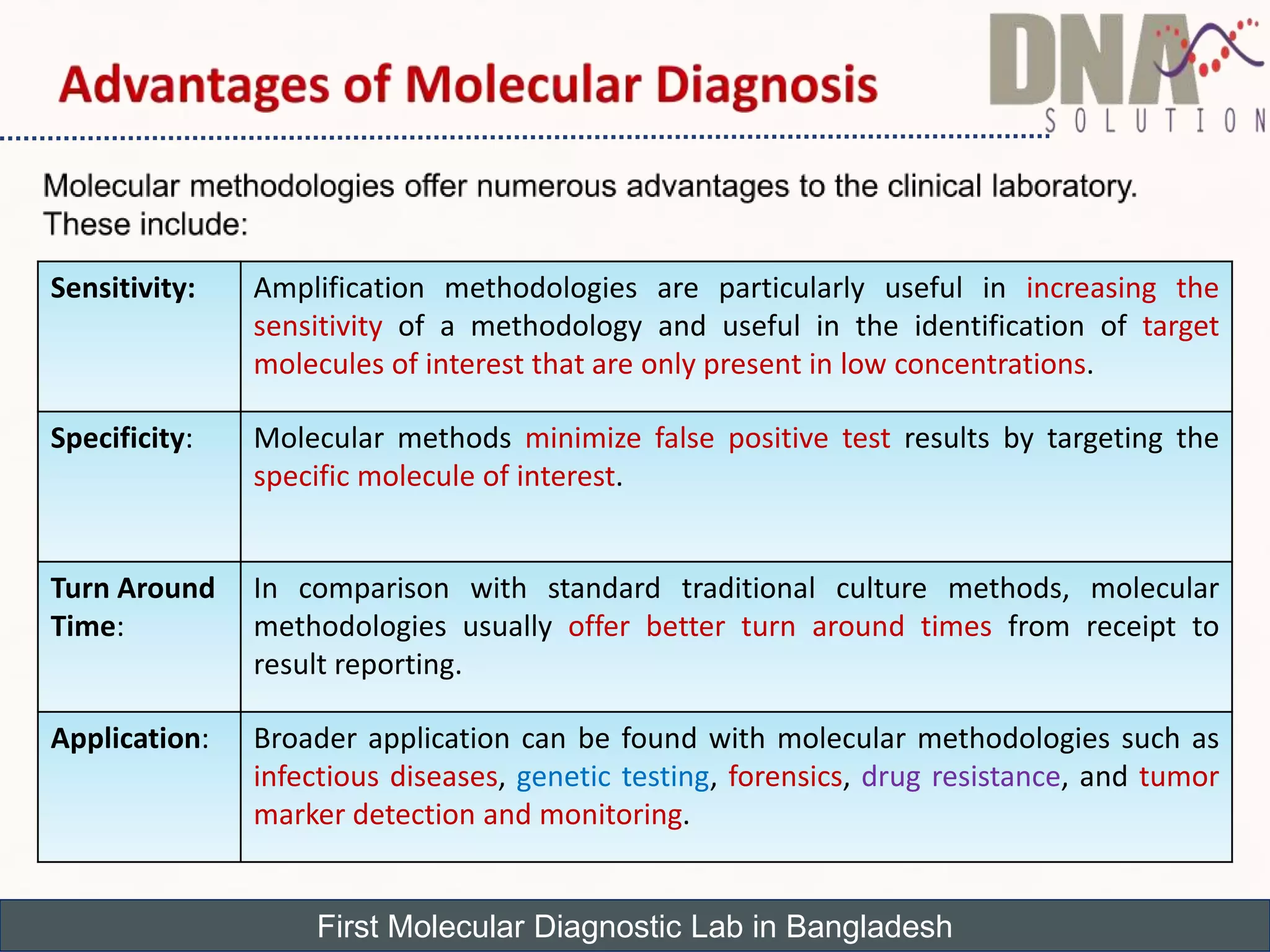 Dna Based Molecular Diagnosis(CMH)Final (1).pptx