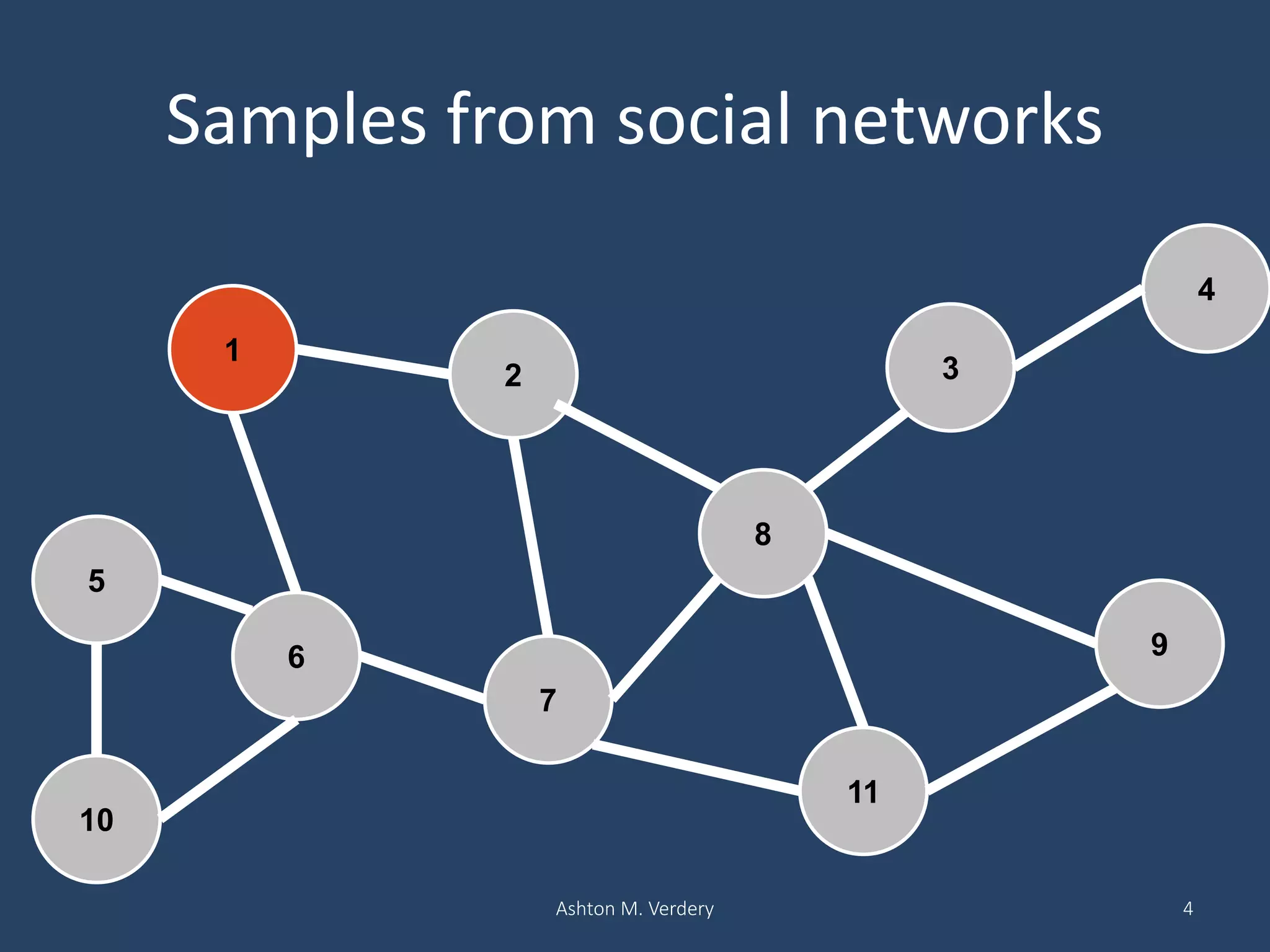 11 Respondent Driven Sampling Ppt