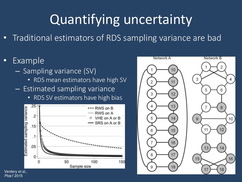 11 Respondent Driven Sampling