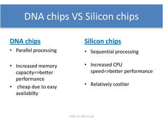 Dna computing | PPTX