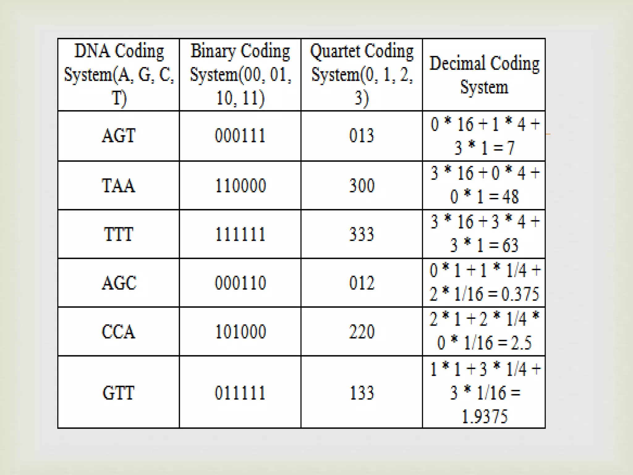 Dna computing | PPTX