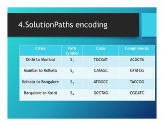 Dna computing pdf | PPT