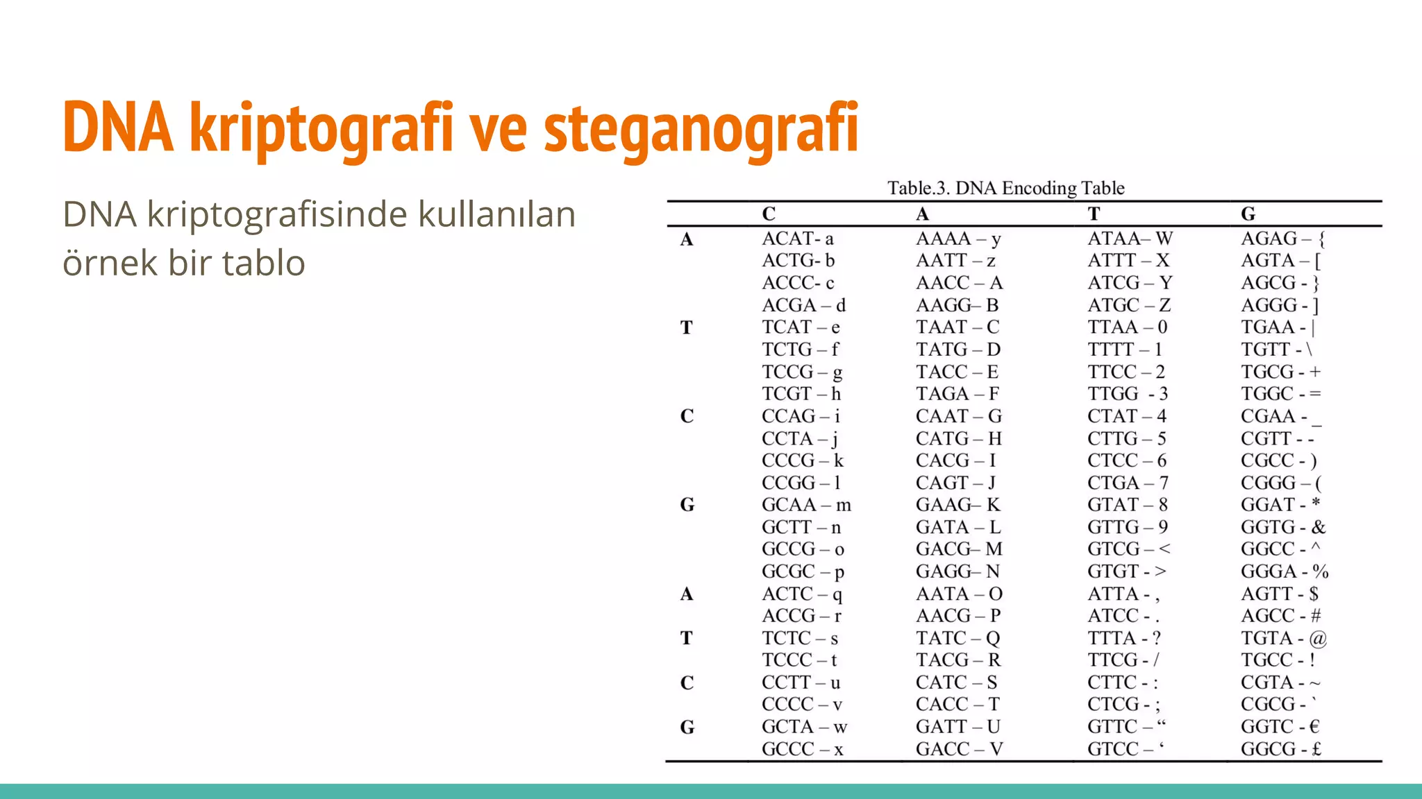 DNA Kriptografi | PDF