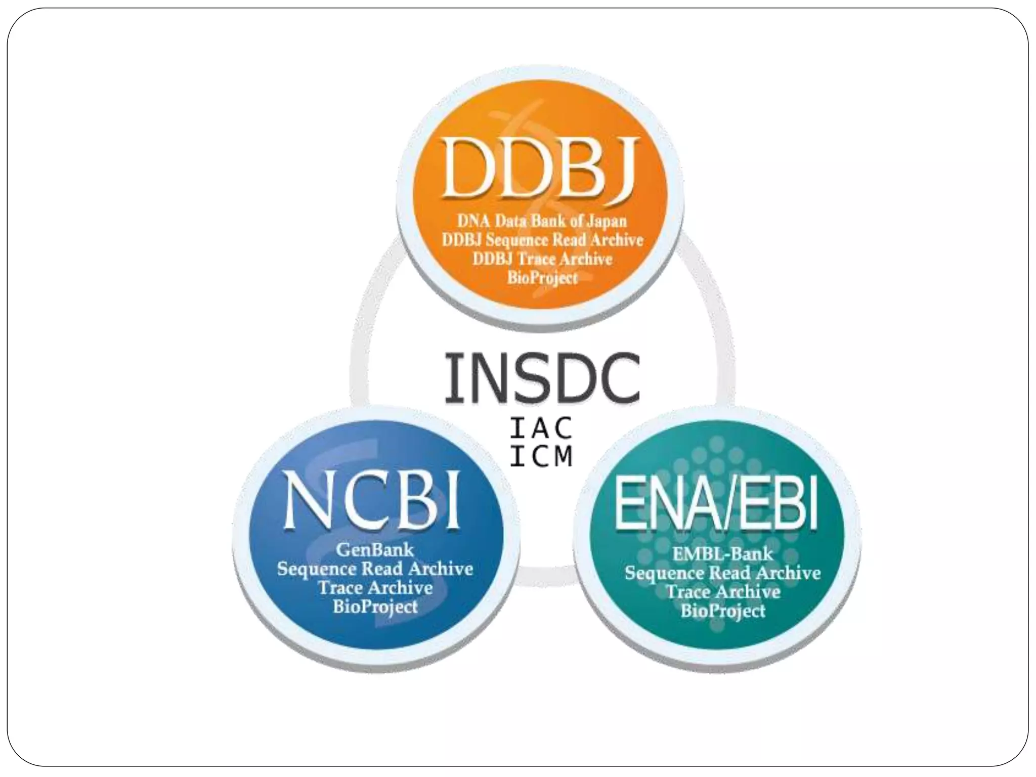 DNA data bank of japan (DDBJ) | PPTX