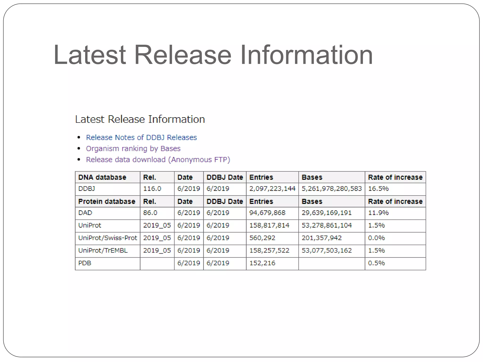 DNA data bank of japan (DDBJ) | PPTX