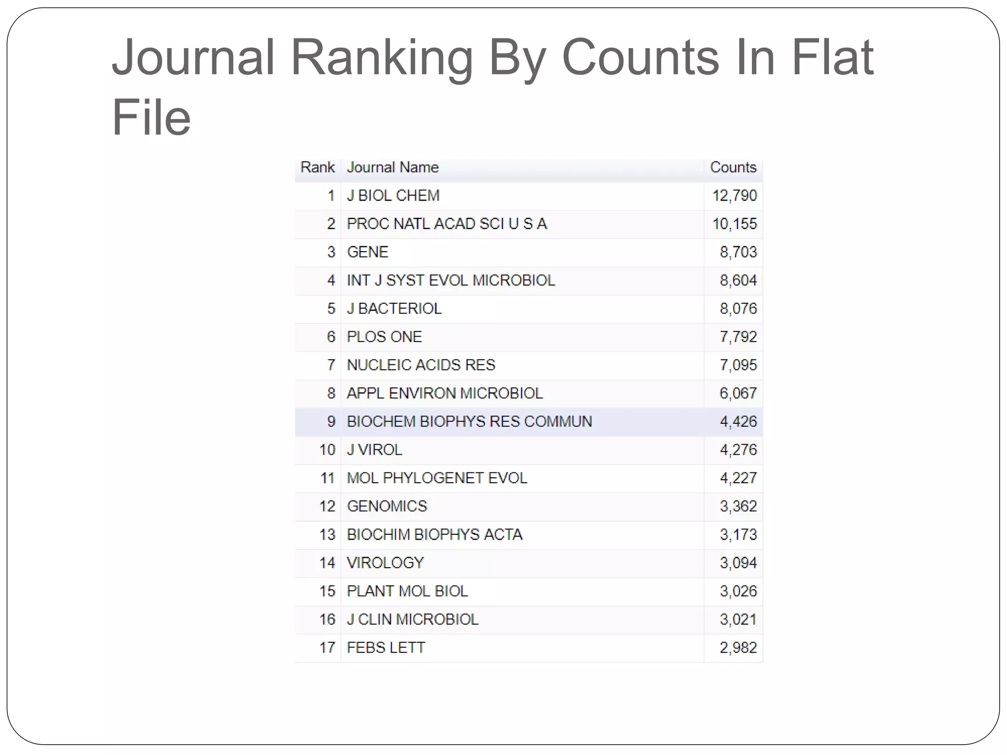DNA data bank of japan (DDBJ) | PPTX