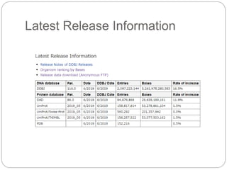 DNA data bank of japan (DDBJ) | PPTX
