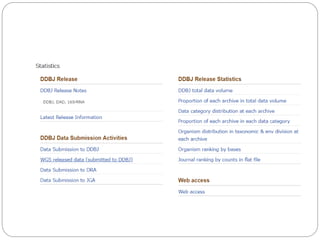 DNA data bank of japan (DDBJ) | PPT