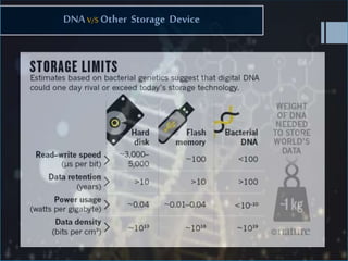 Dna data storage | PPTX