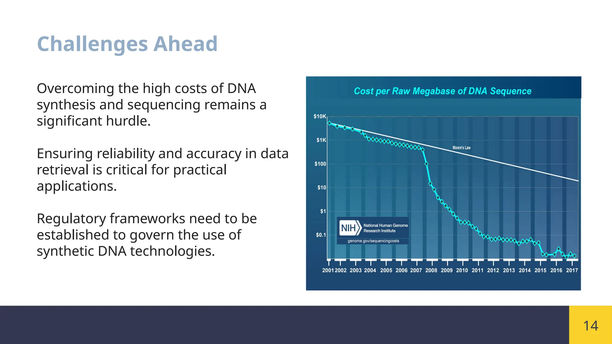 DNA Data Storage presentation for students.pptx