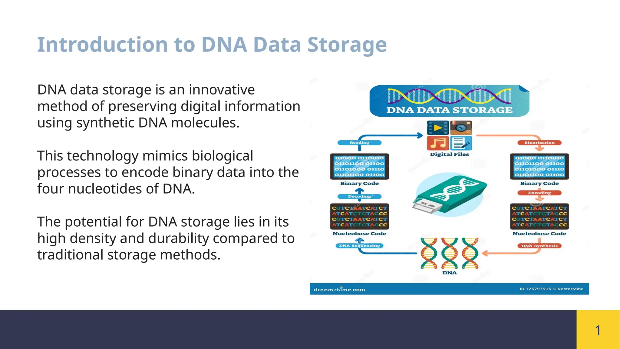 DNA Data Storage presentation for students.pptx