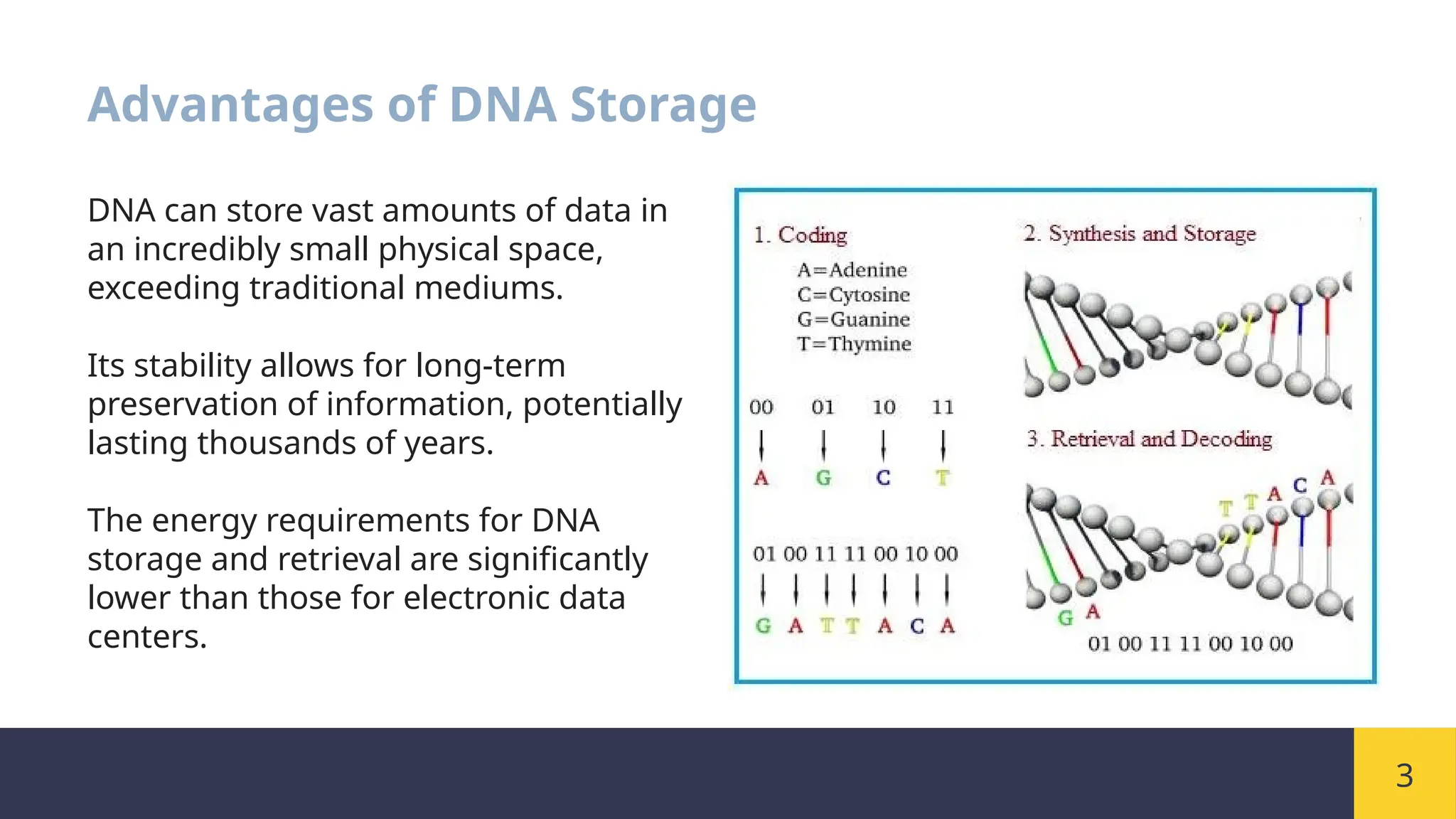 DNA Data Storage presentation for students.pptx