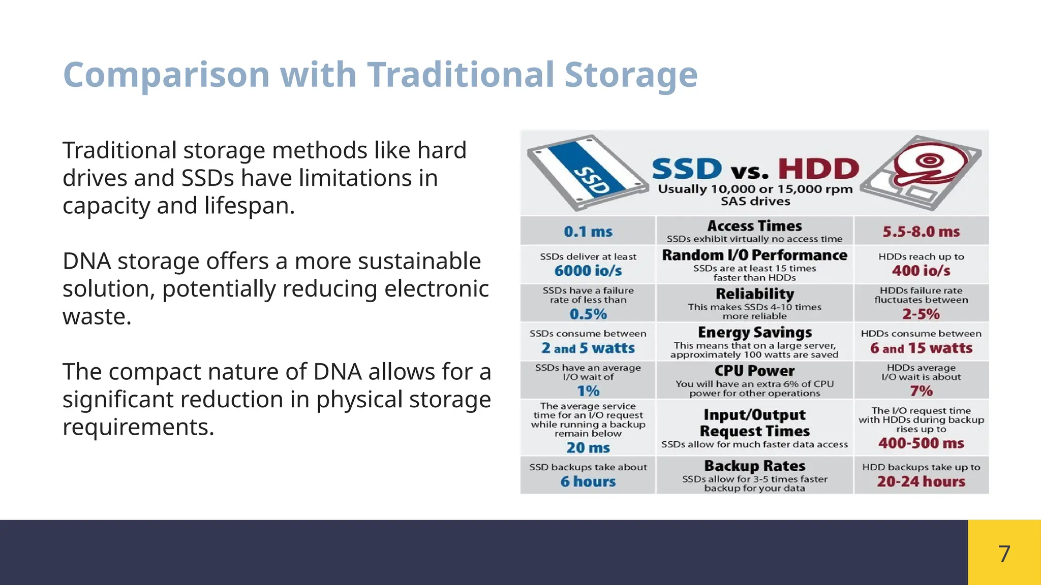 DNA Data Storage presentation for students.pptx