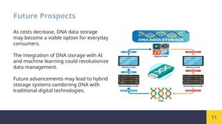 DNA Data Storage presentation for students.pptx