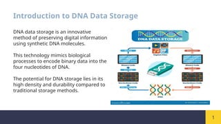 DNA Data Storage presentation for students.pptx