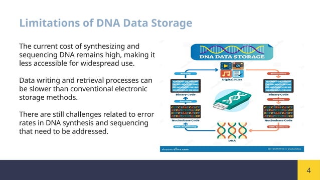 DNA Data Storage presentation for students.pptx