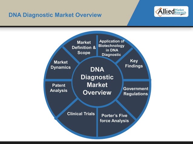 Dna diagnostics market is making footprints across the globe | PPT