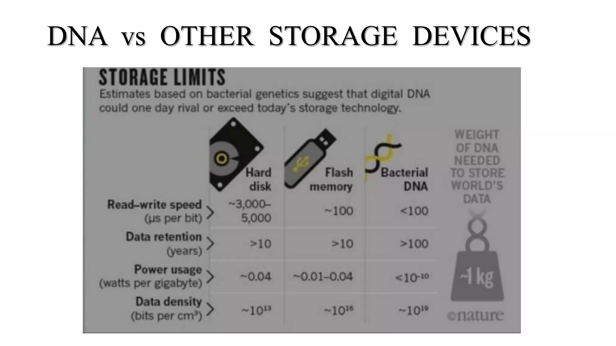 DNA digital data storage.pptx