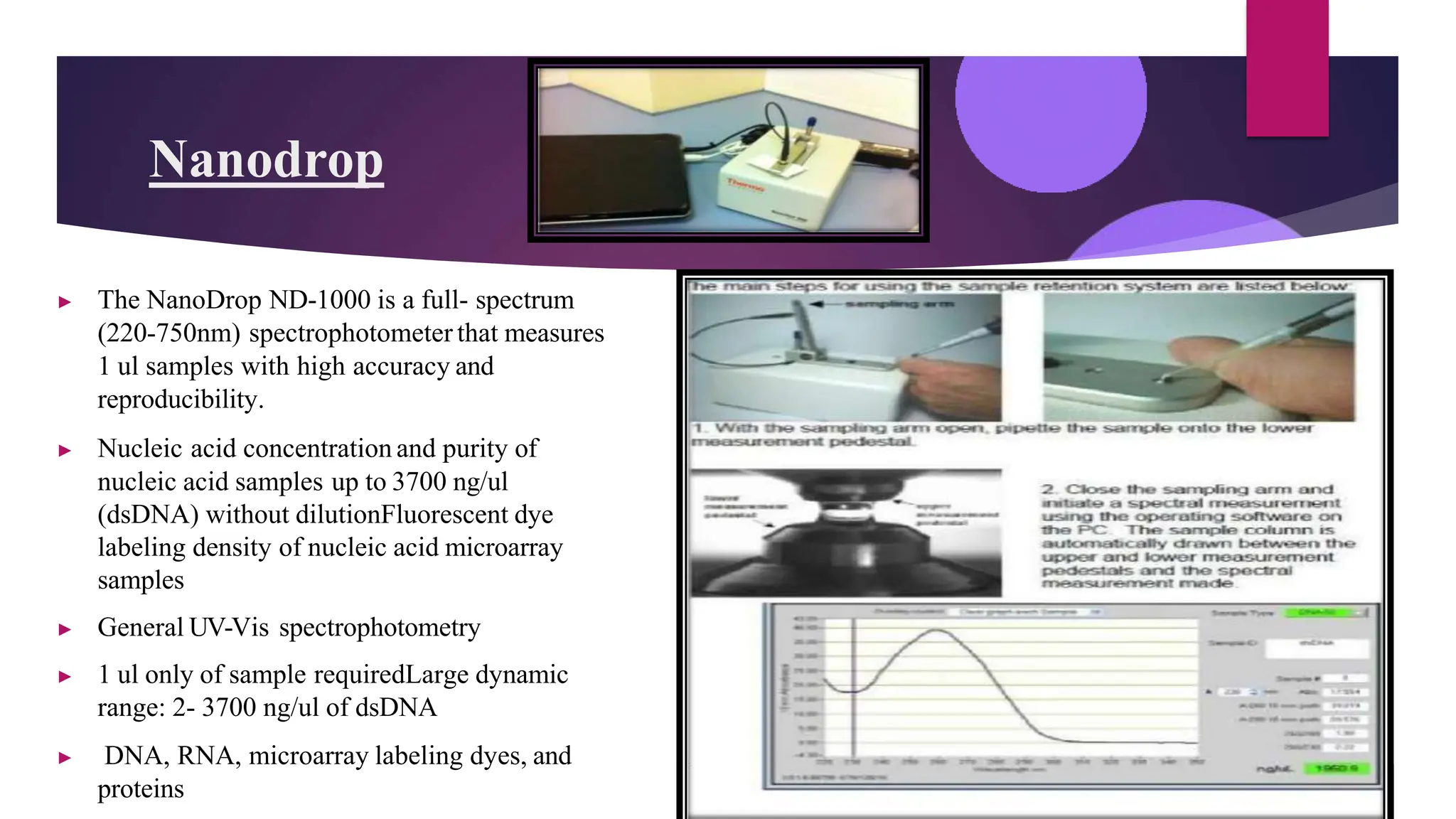 DNA ELECTROPHORESIS, PCR, DNA SEQUENCING.pptx