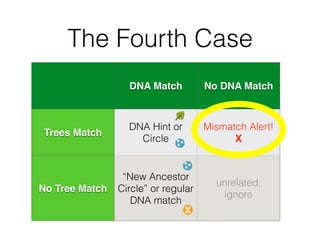 DNA Evidence with Ancestry | PDF | Genetics | Science