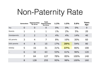 DNA Evidence with Ancestry | PDF | Genetics | Science