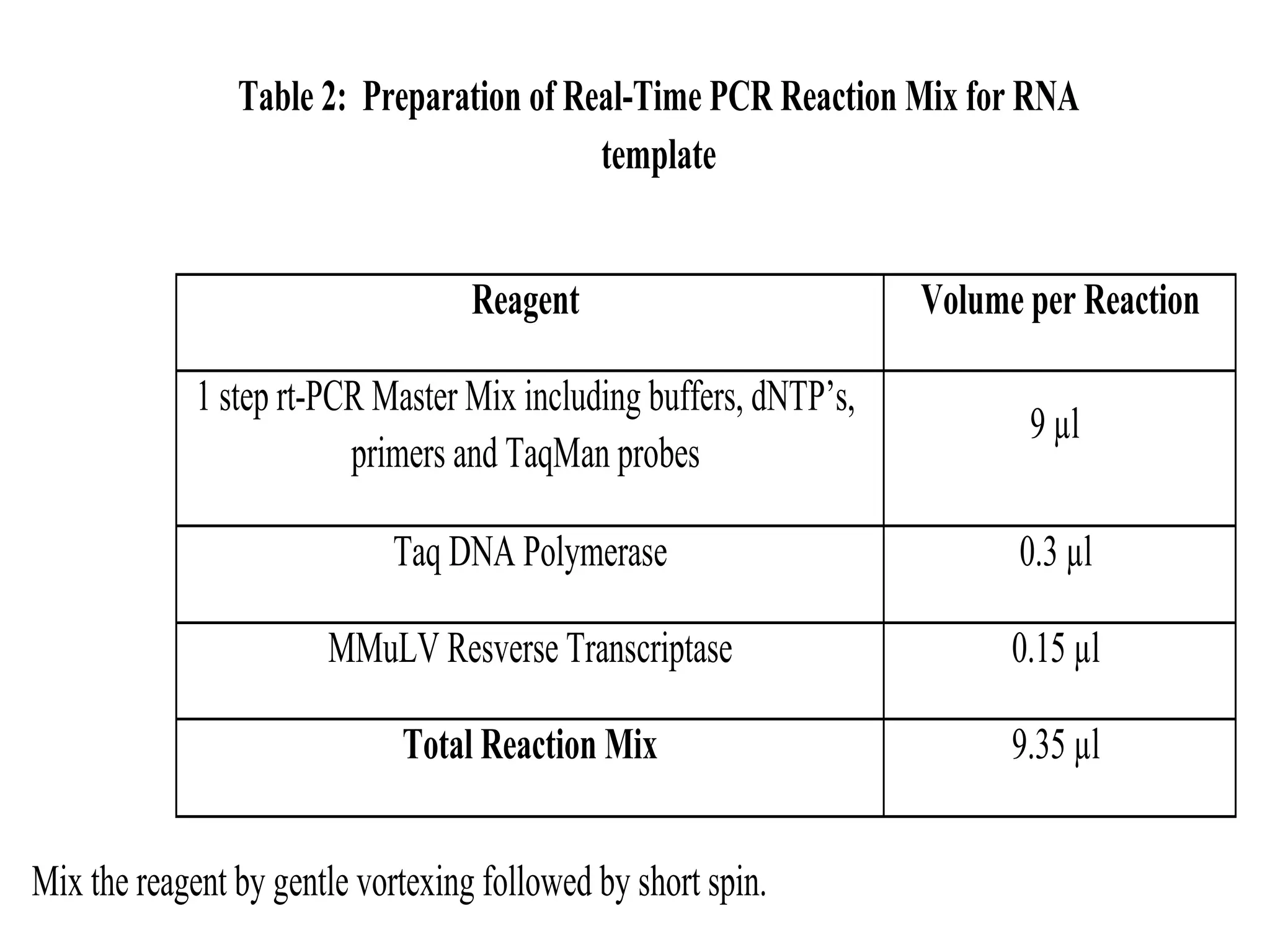 dna extraction PCR, Real Time PCR Dr. Imran.pptx