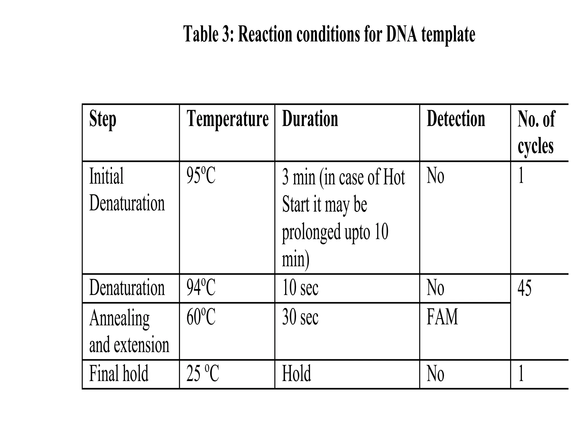 dna extraction PCR, Real Time PCR Dr. Imran.pptx