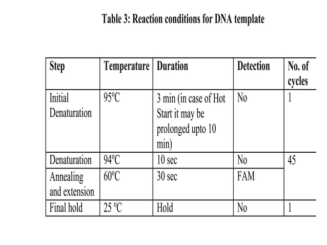 dna extraction PCR, Real Time PCR Dr. Imran.pptx