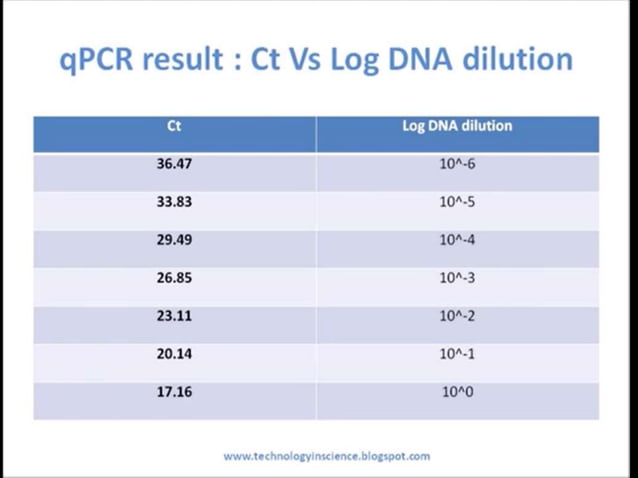 dna extraction PCR, Real Time PCR Dr. Imran.pptx