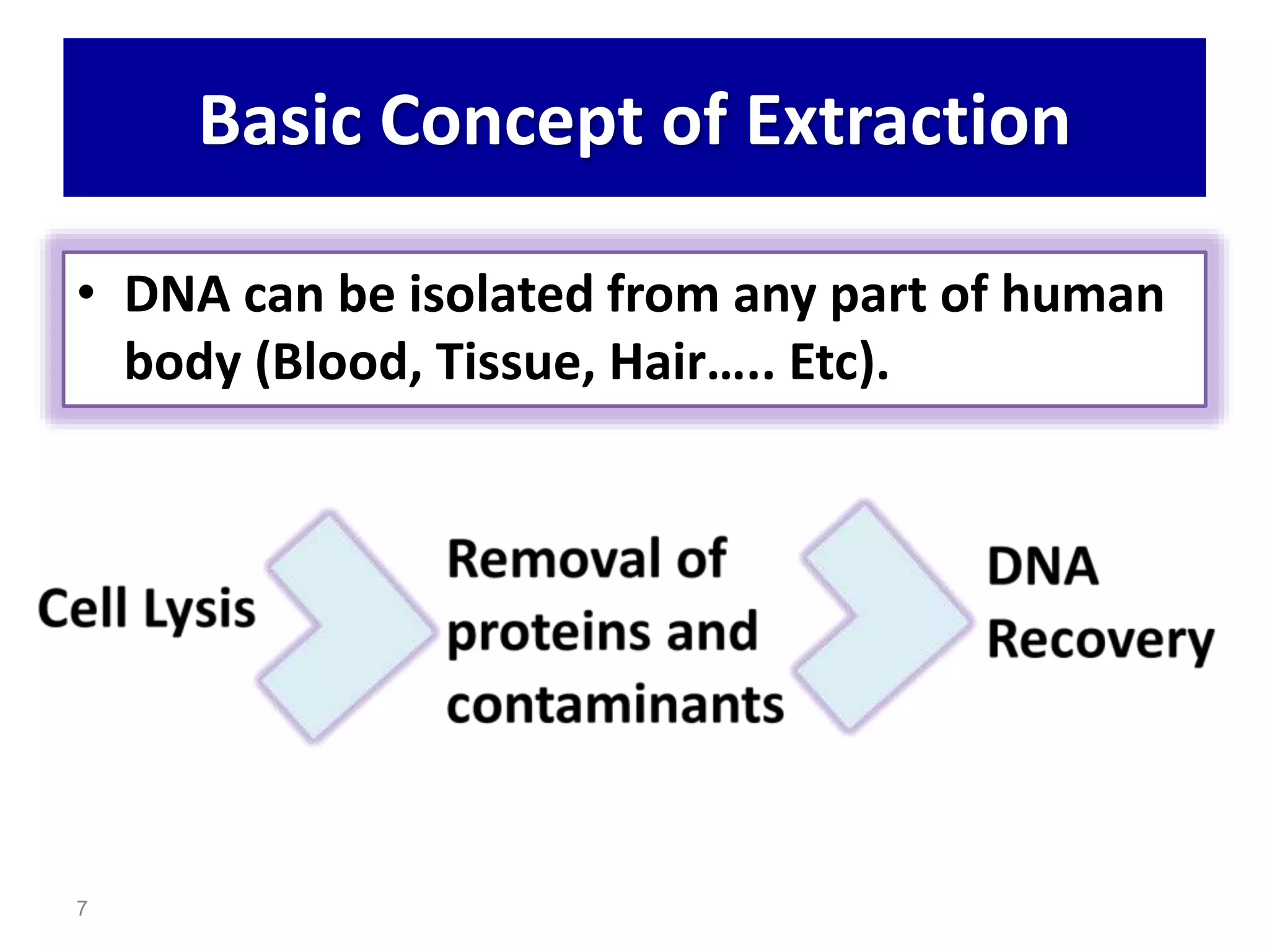 Dna extraction section amany_elshamy | PPT