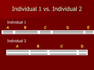DNA Fingerprinting .ppt