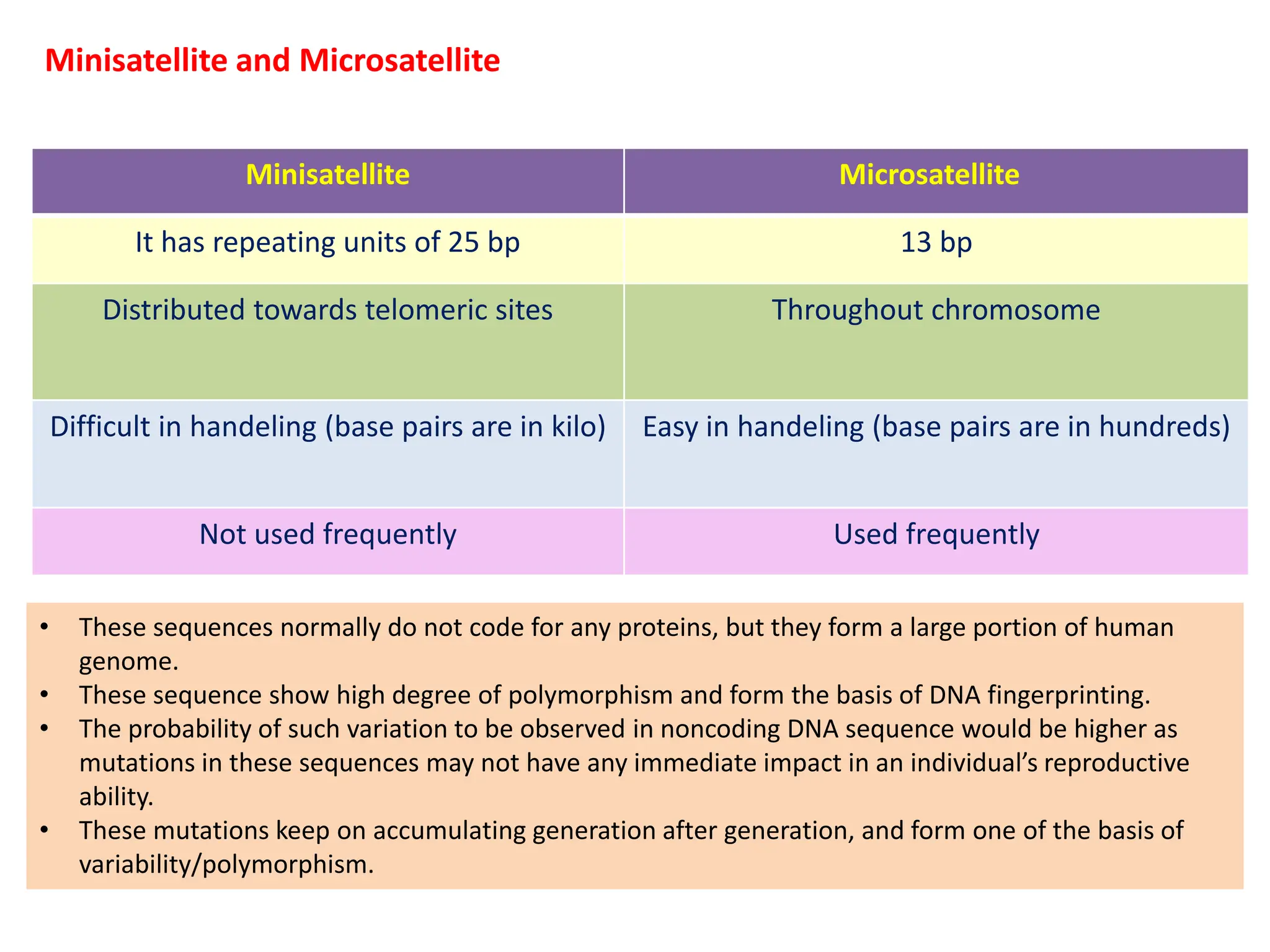 DNA FINGERPRINTIN Class XII Biology.pptx
