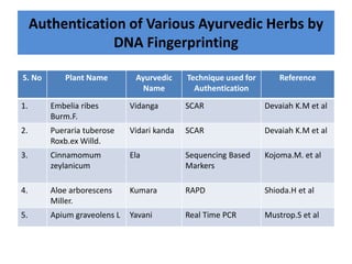 DNA Fingerprinting & its techniques by Shiv Kalia (M.Pharma in ...