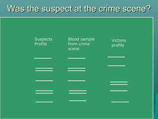 Dna fingerprinting powerpoint | PPT