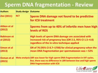 Dna fragmentation.Life care centre ,IVF ICSI | PPTX