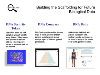 DNA Guide - Tri Molecular Conference, San Francisco | PDF