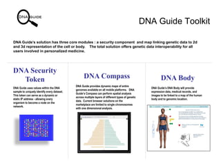 Possible Solution for Managing the Worlds Personal Genetic Data - DNA ...