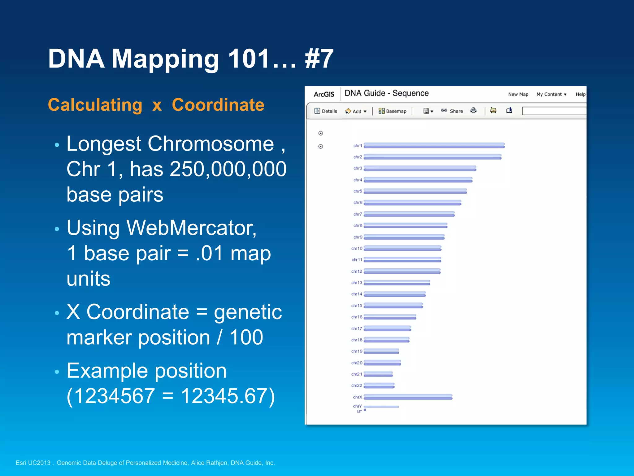 DNA Guide - Tech Summary Mapping Genomes w GIS | PPT