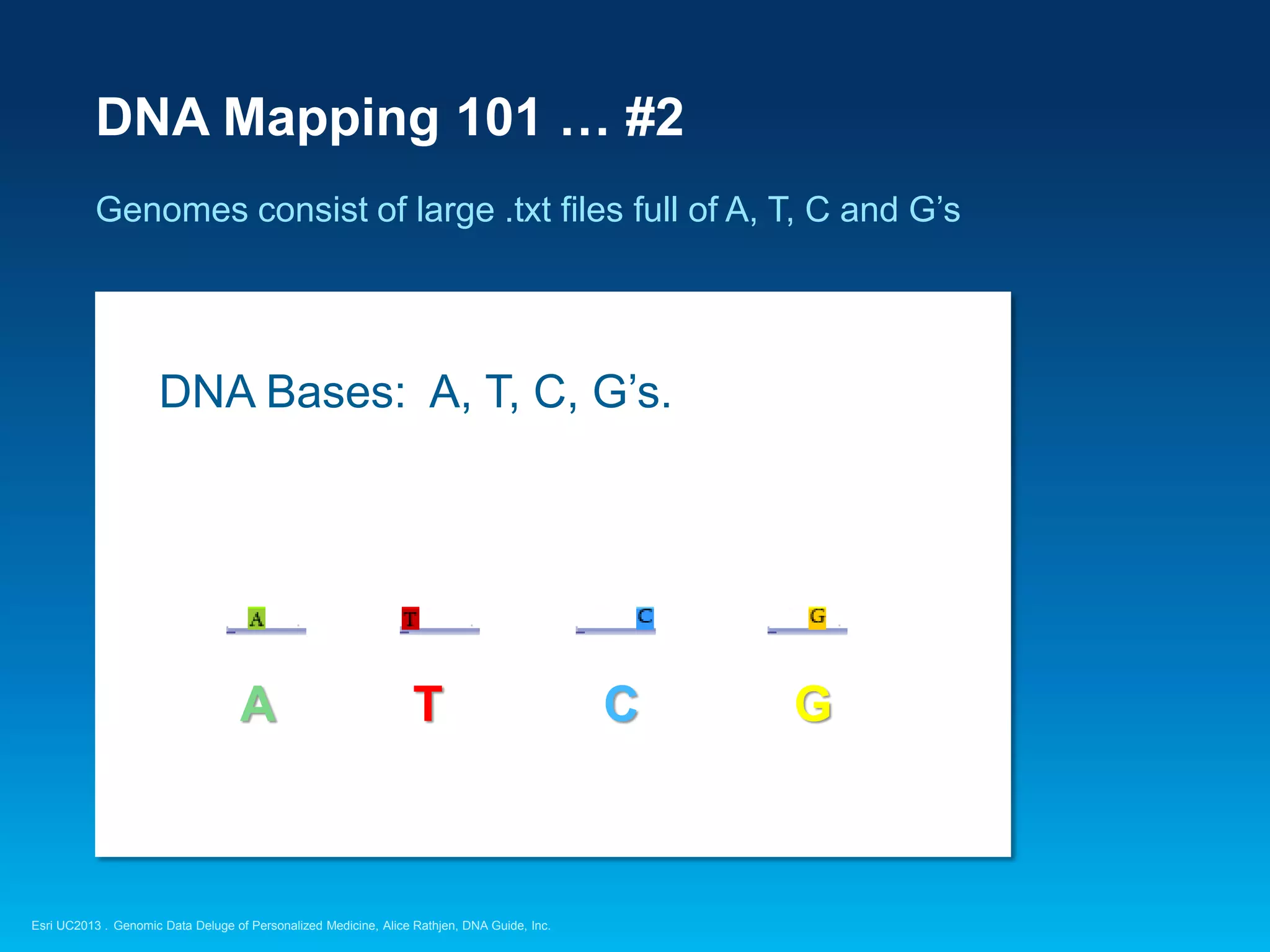 DNA Guide - Tech Summary Mapping Genomes w GIS | PPT