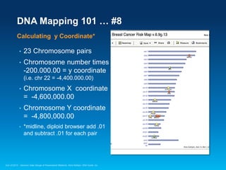 DNA Guide - Tech Summary Mapping Genomes w GIS | PPT