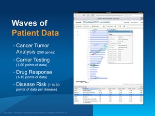 DNA Guide - Tech Summary Mapping Genomes w GIS | PPT