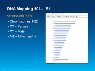 DNA Guide - Tech Summary Mapping Genomes w GIS | PPT