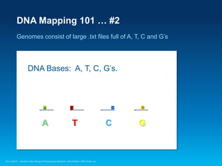 DNA Guide - Tech Summary Mapping Genomes w GIS | PPT